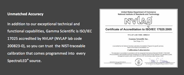 SpectralLED® Tunable Light Sources | Gamma Scientific