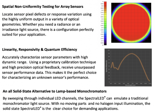 SpectralLED® Tunable Light Sources | Gamma Scientific
