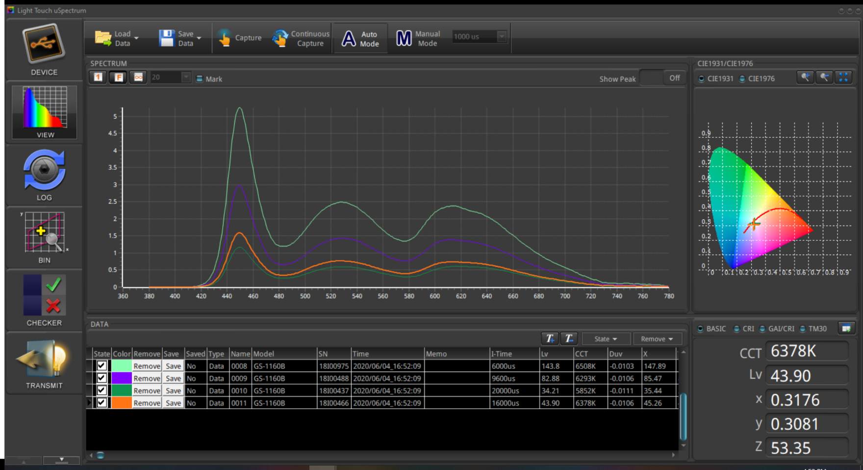 GS-1164 Multi-Angle Spectroradiometer – Gamma Scientific