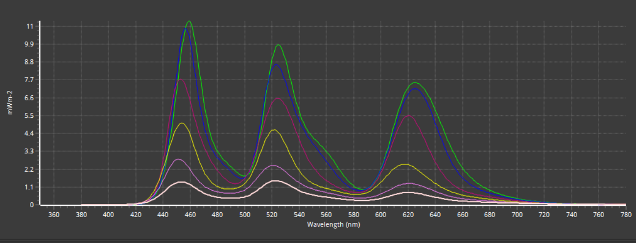 GS-1164-6 Six View-Angle Spectroradiometer – Gamma Scientific